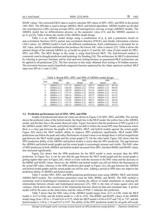 Design of drought early warning system based on standard precipitation index prediction using ...