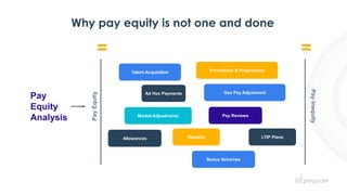 How to Prepare for a Pay Equity Analysis, Ep. 4: Sustain | PDF