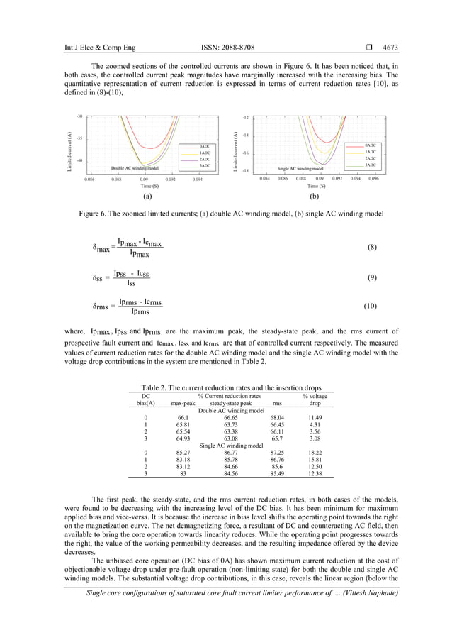 Single core configurations of saturated core fault current limiter performance of laboratory ...
