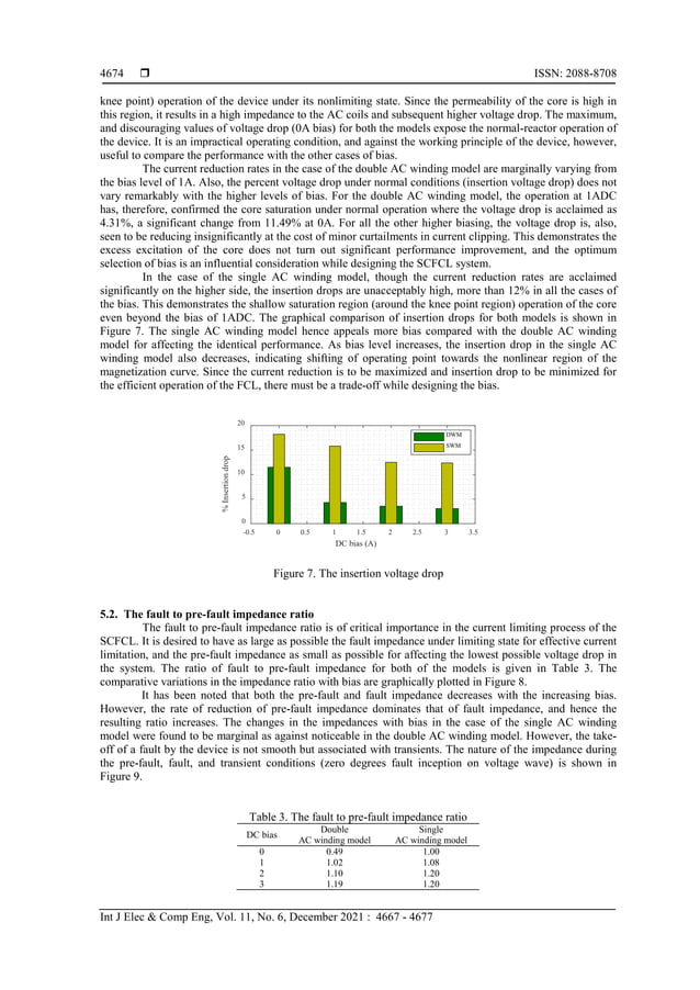 Single core configurations of saturated core fault current limiter performance of laboratory ...