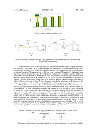 Single core configurations of saturated core fault current limiter ...