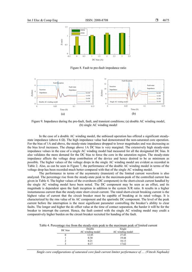 Single Core Configurations Of Saturated Core Fault Current Limiter