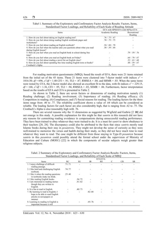 Reinventing the Dimensions of Reading Attitude and Motivation among ...