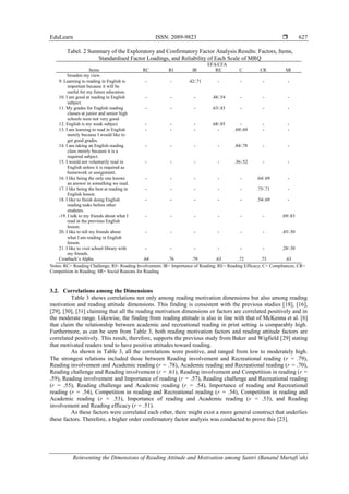 Reinventing the Dimensions of Reading Attitude and Motivation among ...