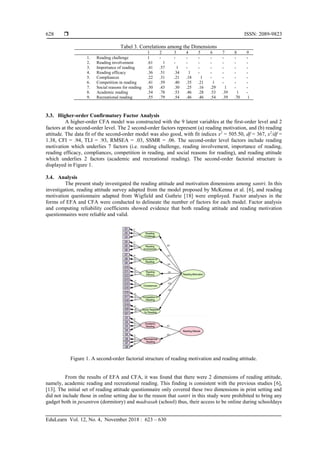 Reinventing the Dimensions of Reading Attitude and Motivation among ...