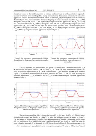 A new smart approach of an efficient energy consumption management by using a machine-learning ...