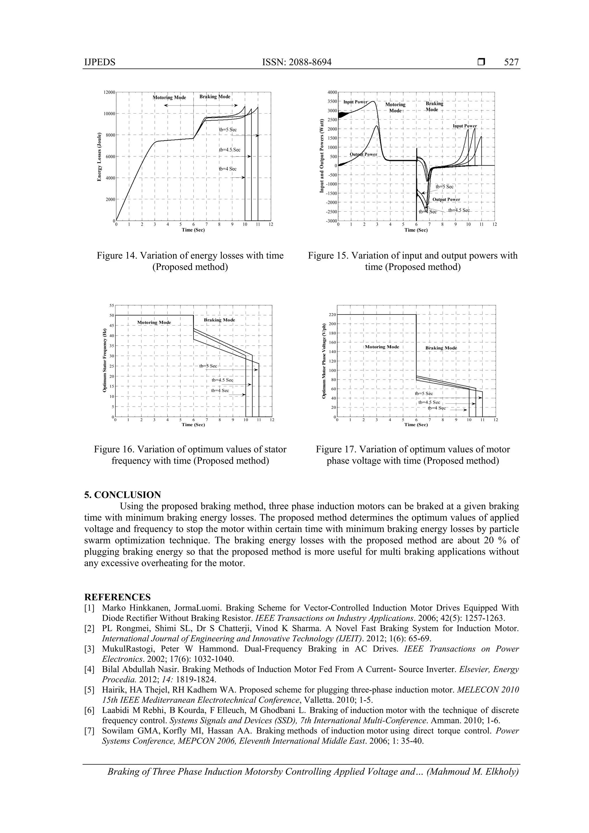 Braking of Three Phase Induction Motorsby Controlling Applied Voltage and Frequency Based on ...