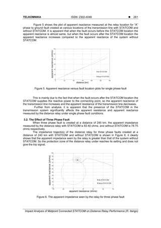 Impact Analysis of Midpoint Connected STATCOM on Distance Relay Performance | PDF