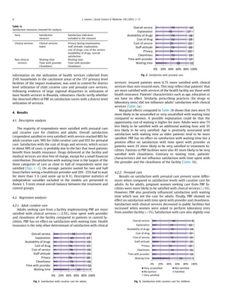Lannes - Improving health worker performance The patient-perspective | PDF | Health Insurance ...