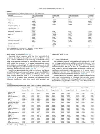 Lannes - Improving health worker performance The patient-perspective ...