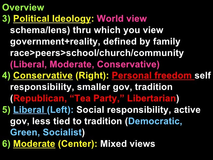 082710 gov political ideology 50m