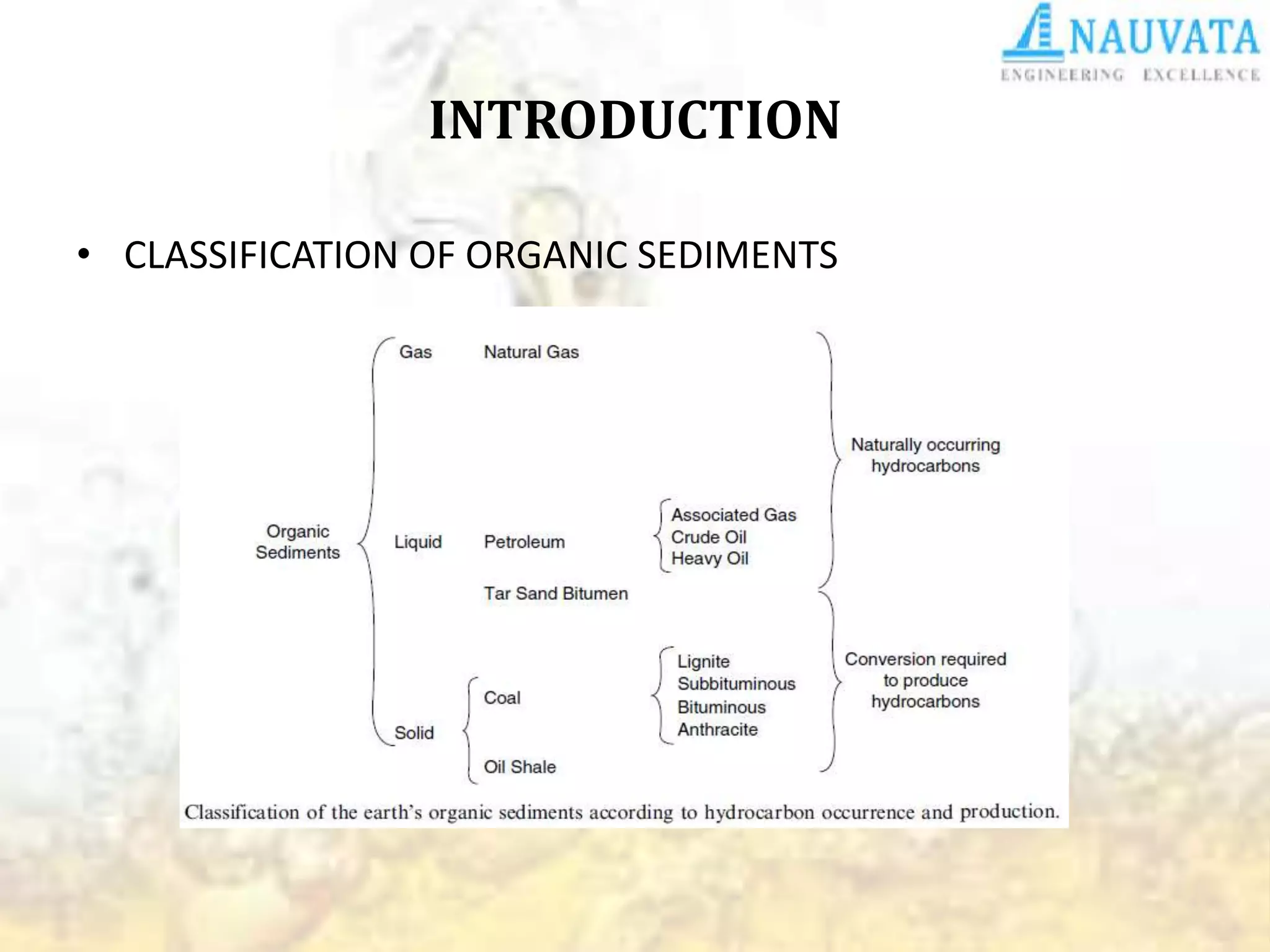 Reservoir basics | PPTX