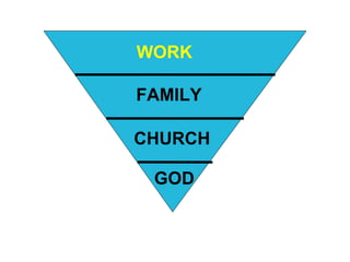 082811 a balanced christian life deng cheng teik | PPT