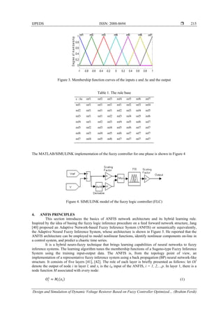 Design and Simulation of Dynamic Voltage Restorer Based on Fuzzy Controller Optimized by ANFIS | PDF
