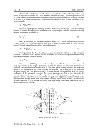 Design and Simulation of Dynamic Voltage Restorer Based on Fuzzy Controller Optimized by ANFIS | PDF