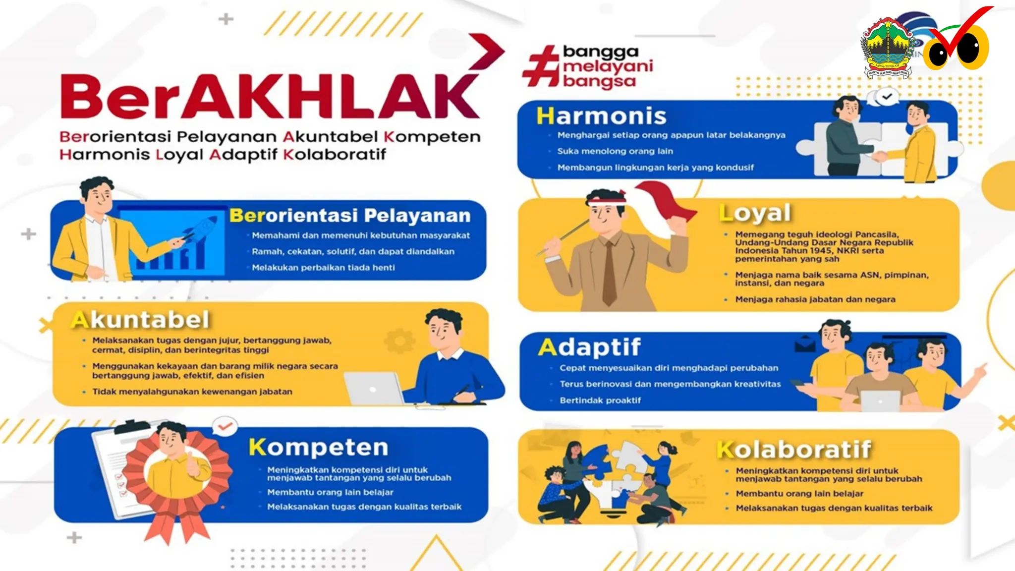 Tentang Integritas ASN dan Permasalahannya.pptx