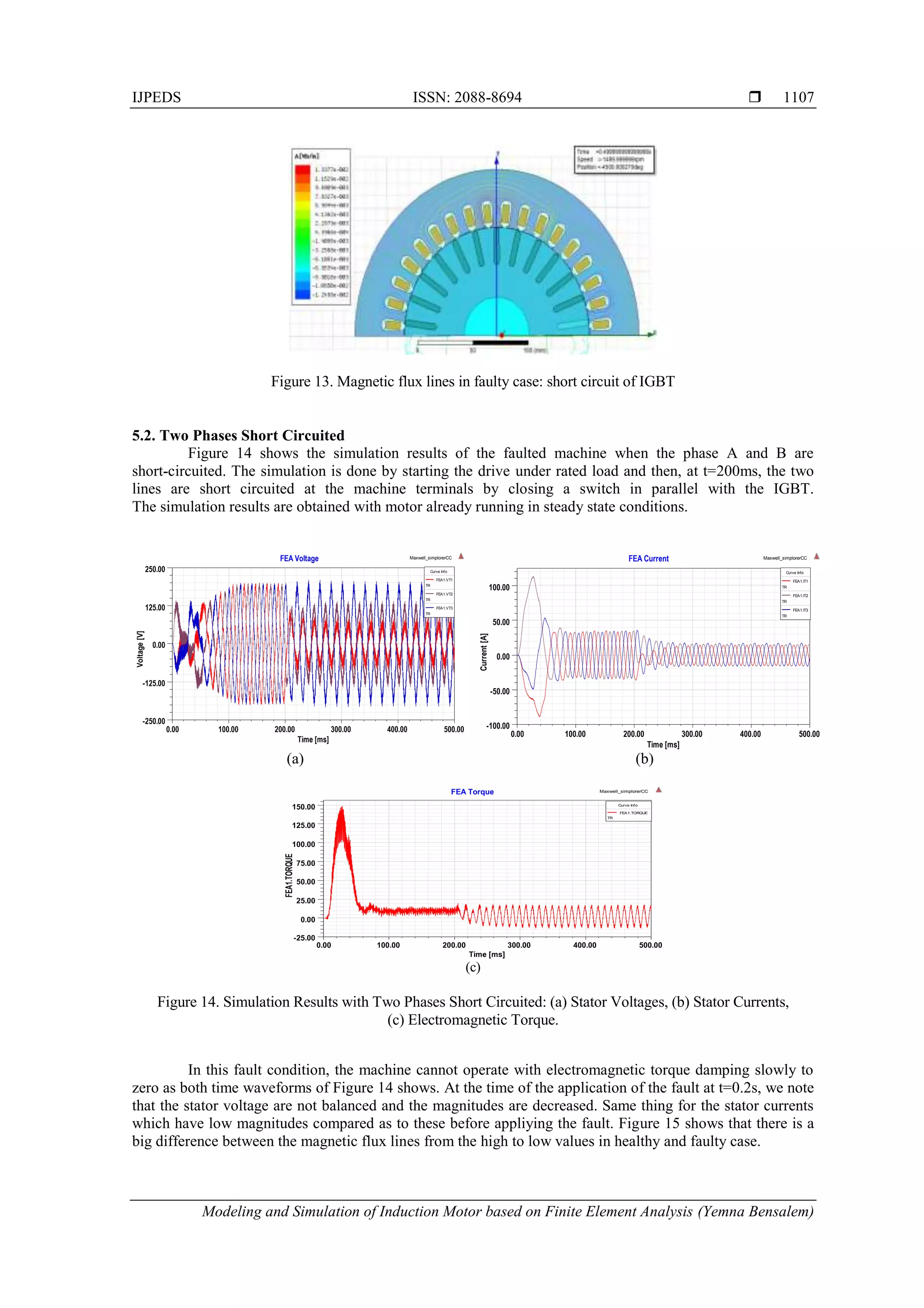 Modeling And Simulation Of Induction Motor Based On Finite Element Analysis Pdf