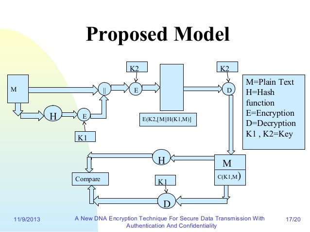 A New Dna Encryption Technique For Secure Data Transmission With Auth…