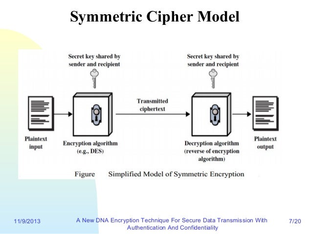 A New Dna Encryption Technique For Secure Data Transmission With Auth…