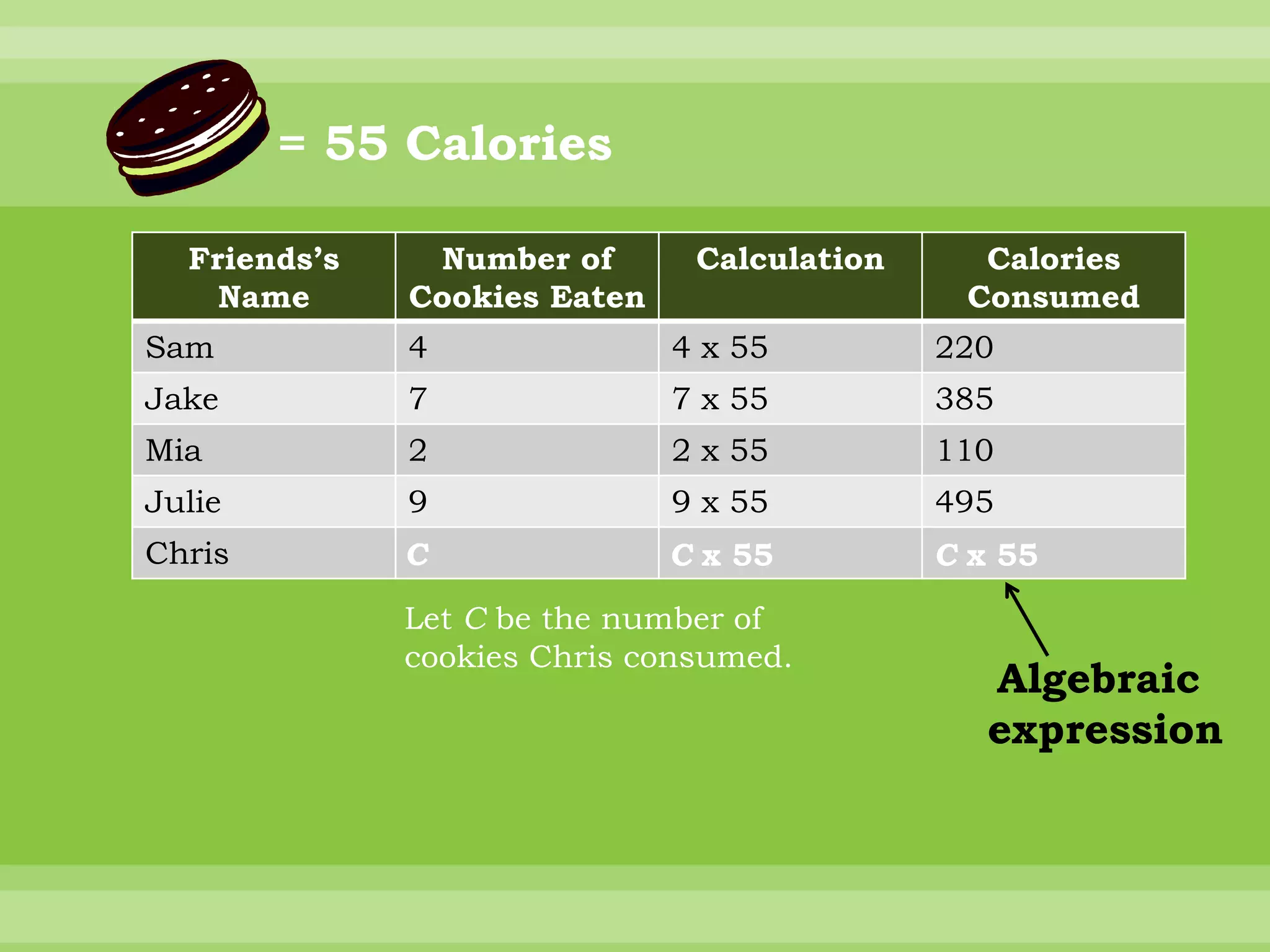 0830 algebraic expressions | PPTX