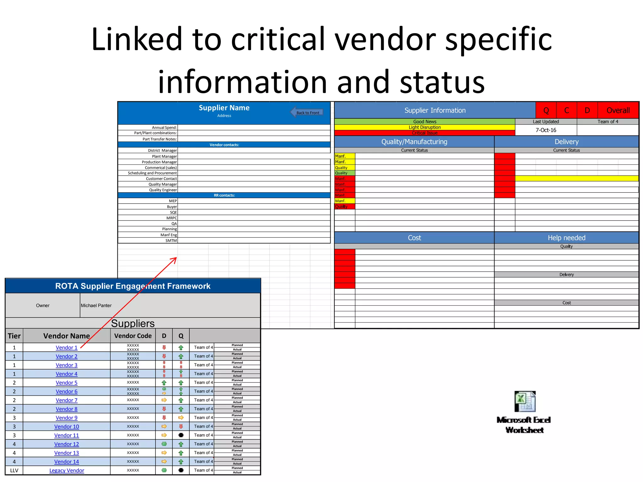 Supplier Engagement Tracker | PPTX
