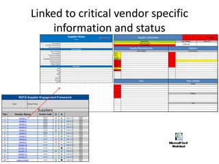 Supplier Engagement Tracker | PPTX