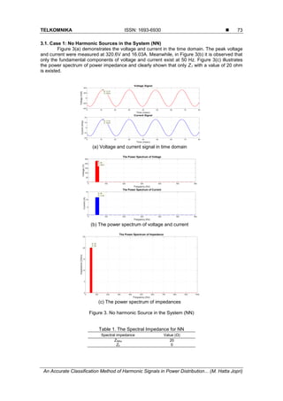 A Fast Localization of Multiple Harmonic Sources for Rectifier Loads by Utilizing Periodogram | PDF