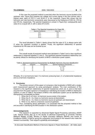 A Fast Localization of Multiple Harmonic Sources for Rectifier Loads by Utilizing Periodogram | PDF
