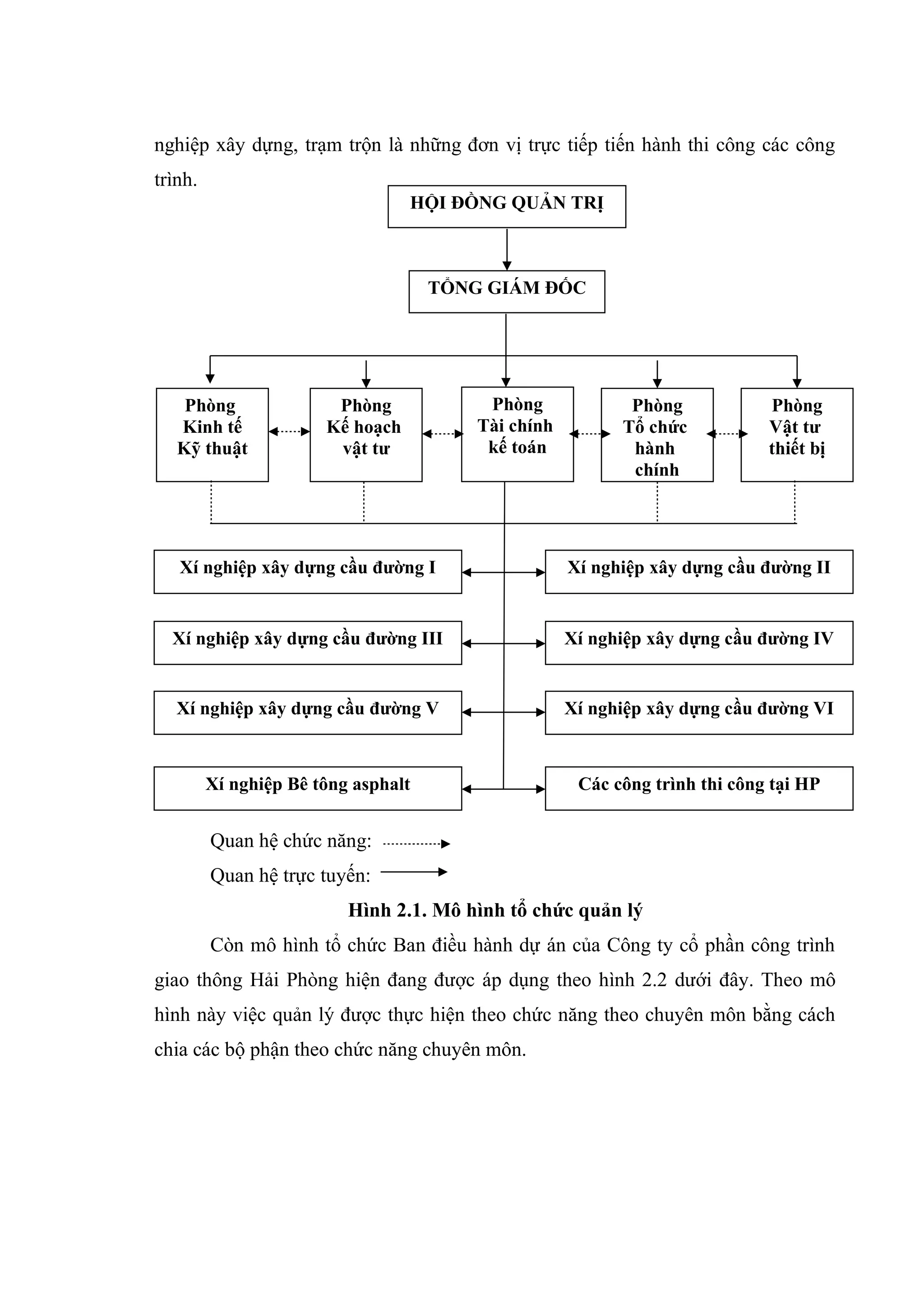 Nâng Cao Năng Lực Cạnh Tranh Trong Đấu Thầu Xây Dựng Của Công Ty Cổ Phần Công Trìn ...