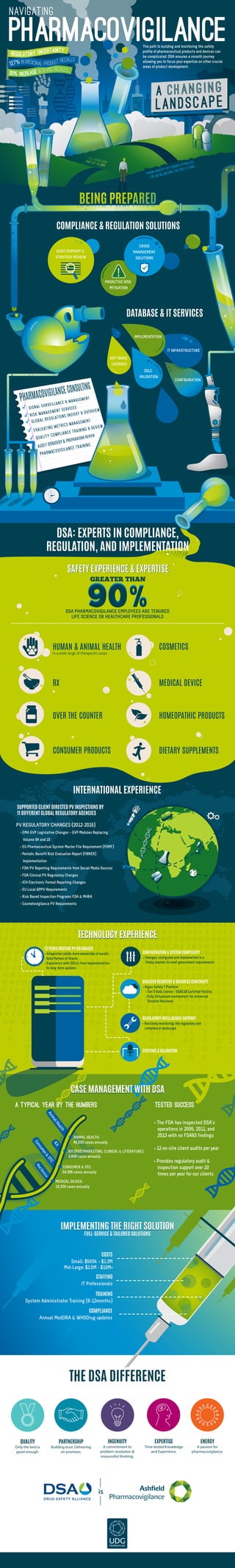 DSA_Infographic_Final | PDF