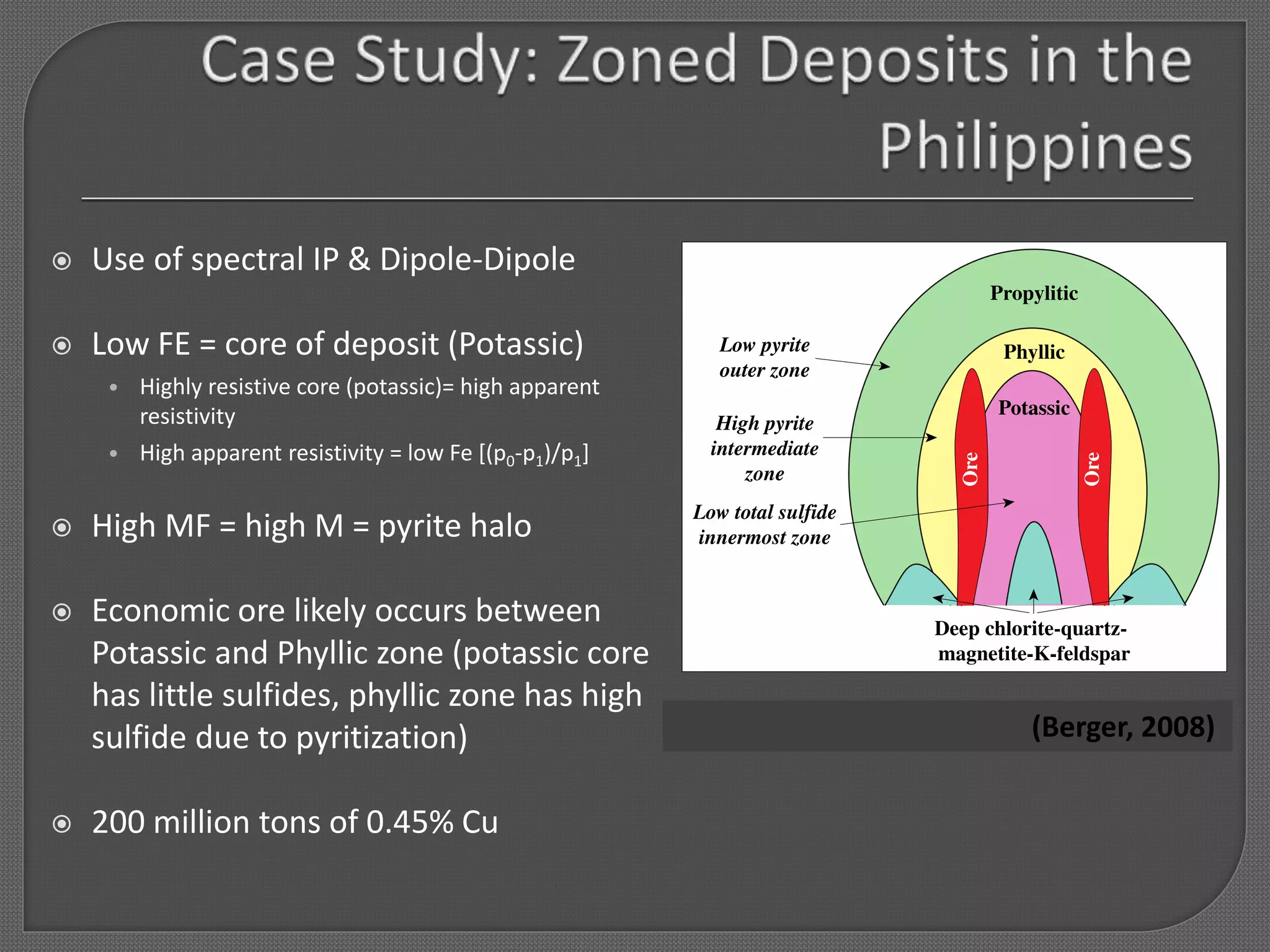 Induced Polarization Presentation | PPTX