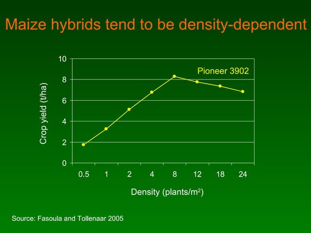 0838 Crop Yield Maximization | PPT