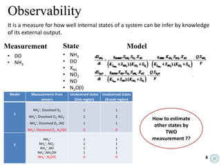 083 chitta ranjan | PPT