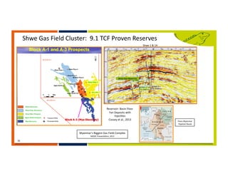 Short_Hist Petr Expl U of Myanmar_AAPGMelbFinal | PPT