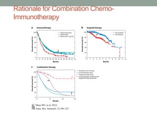 Basic immunotherapy | PDF