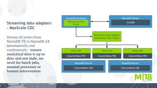 M|18 Real-time Analytics with the New Streaming Data Adapters | PDF