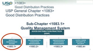 PSM Interchange 2014: Marv Shepherd, United State Pharmacopeia Good ...
