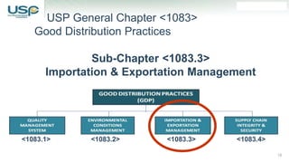 PSM Interchange 2014: Marv Shepherd, United State Pharmacopeia Good ...