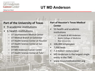 Global Academic Program of MD Anderson Cancer Center | PPTX