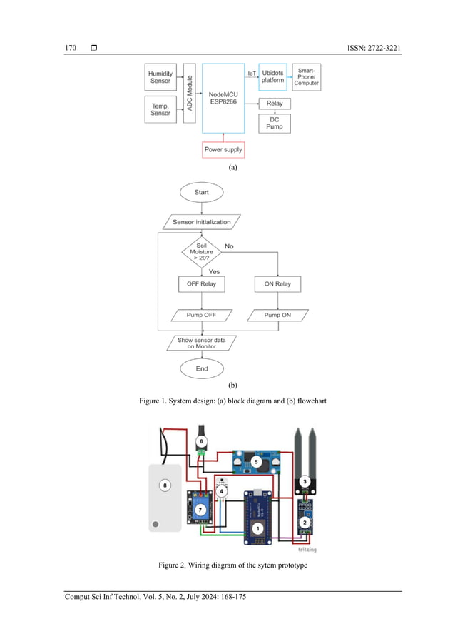 Smart irrigation system using node microcontroller unit ESP8266 and Ubidots cloud platform | PDF