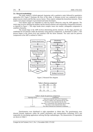 Optimizing development and operations from the project success perspective using the analytic ...