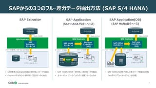 SAP Extractorのソースエンドポイントとしての利用 | PPT