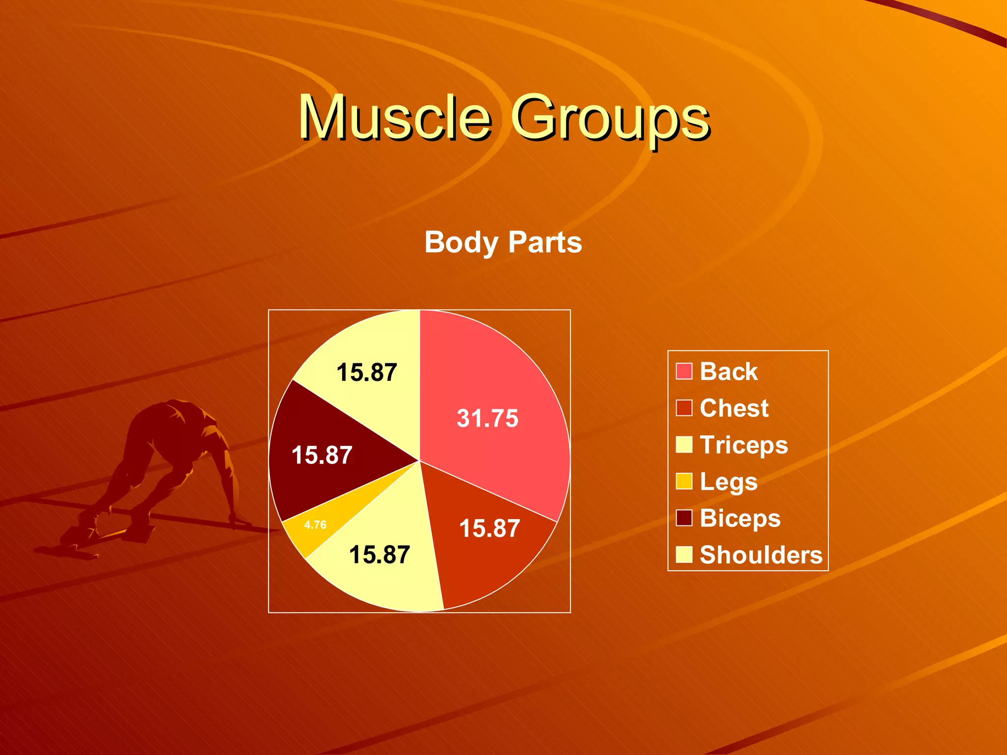 0848055 Bodybuilding | PPT