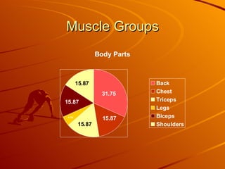 0848055 Bodybuilding | PPT