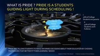 Pride | PPT