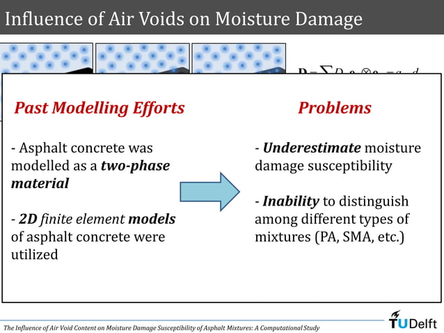 The influence of air void content on moisture damage susceptibility of ...