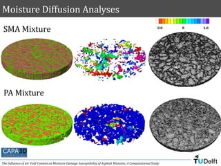The influence of air void content on moisture damage susceptibility of ...