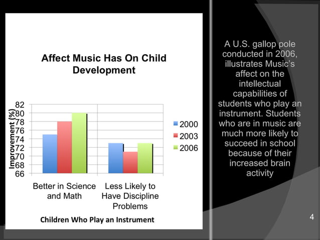 0856380 Music's Affects on the Brain | PPT