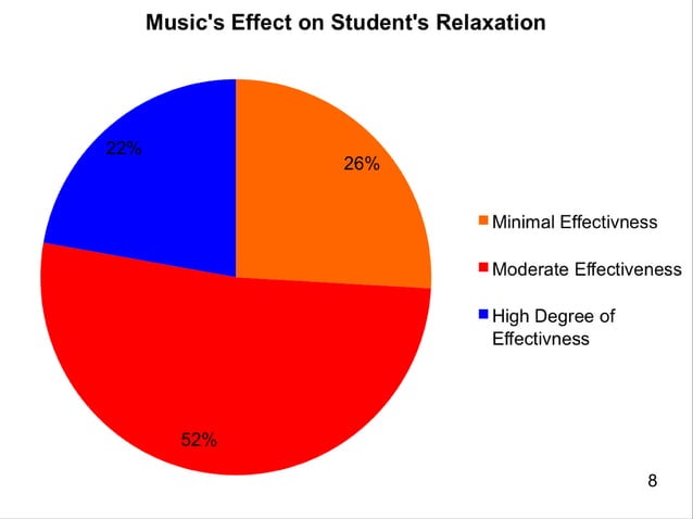 0856380 Music's Affects on the Brain | PPT