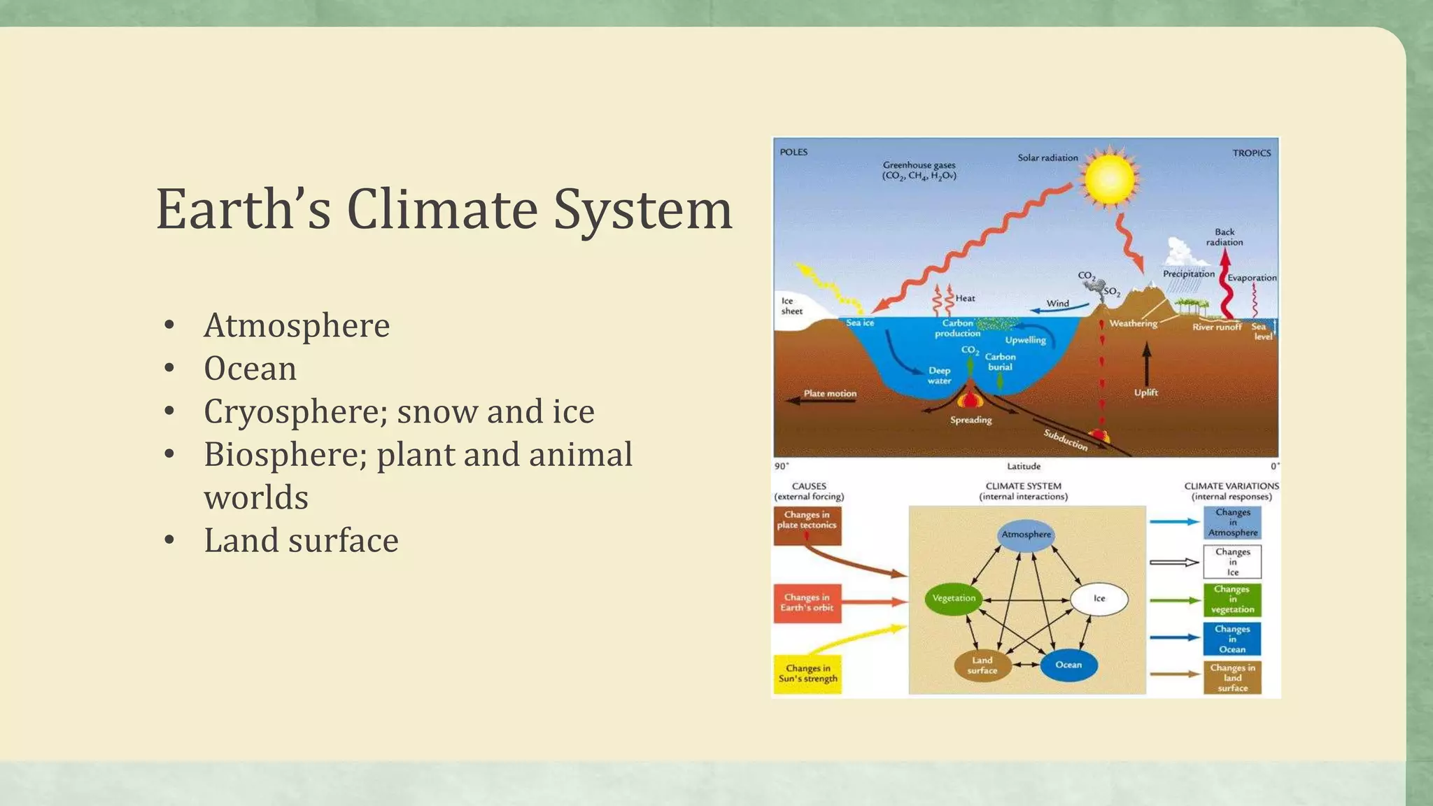 Ice Age Earth; A Look at Past Climates | PPTX